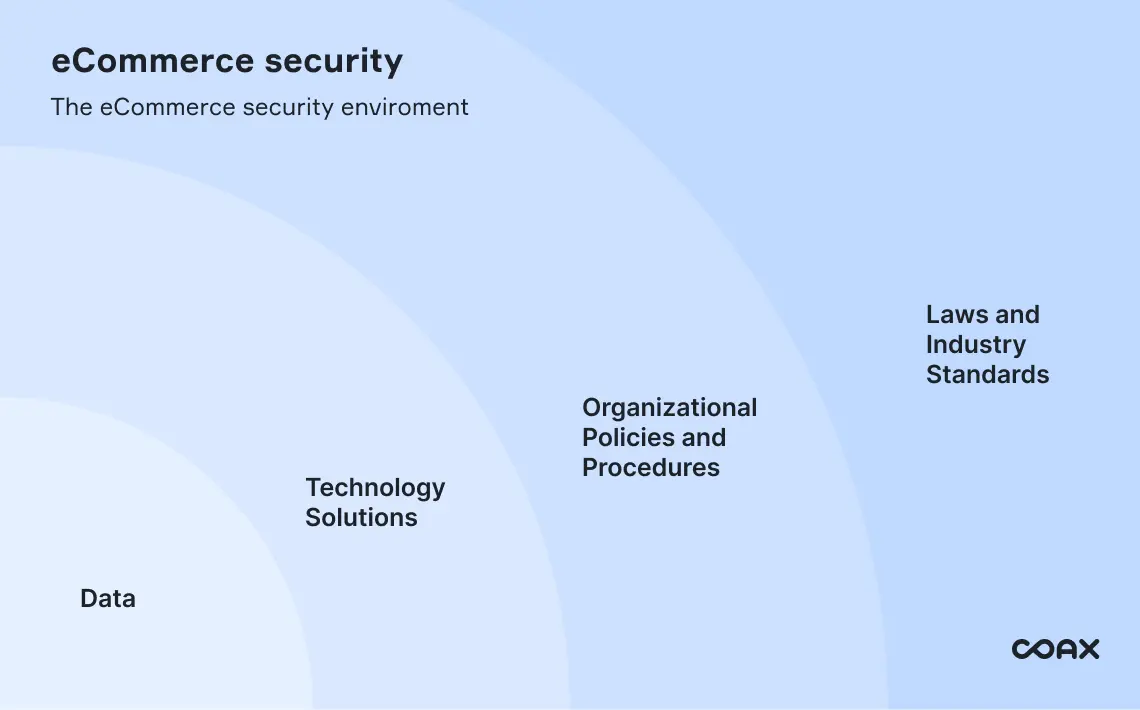 How to protect your eCommerce website: 7 basic tips